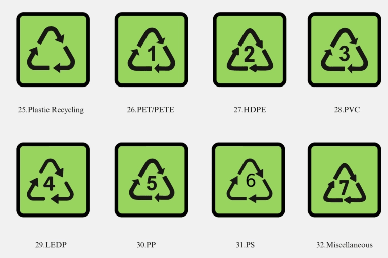 32 Packaging Symbols Explained: An A to Z Guide - Packoi